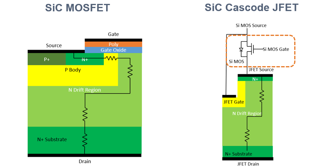 Why are SiC Cascode JFETs an Easy Si to SiC Transition? | onsemi